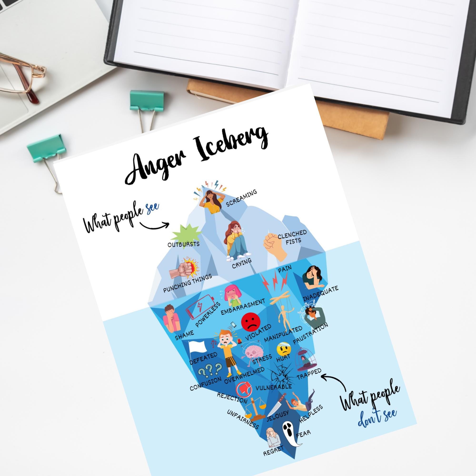 Christian Anger Iceberg Poster Faith Based Anger Management Printable ...