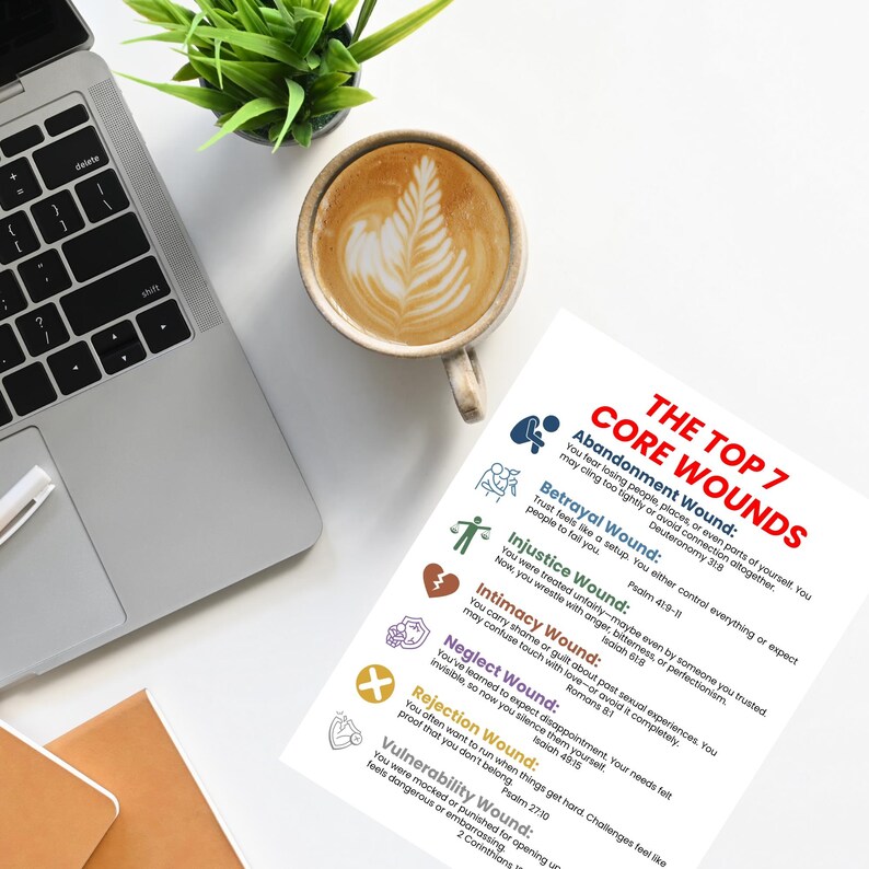 Top 7 Core Wounds Christian Poster Emotional Healing Bible Verse ...