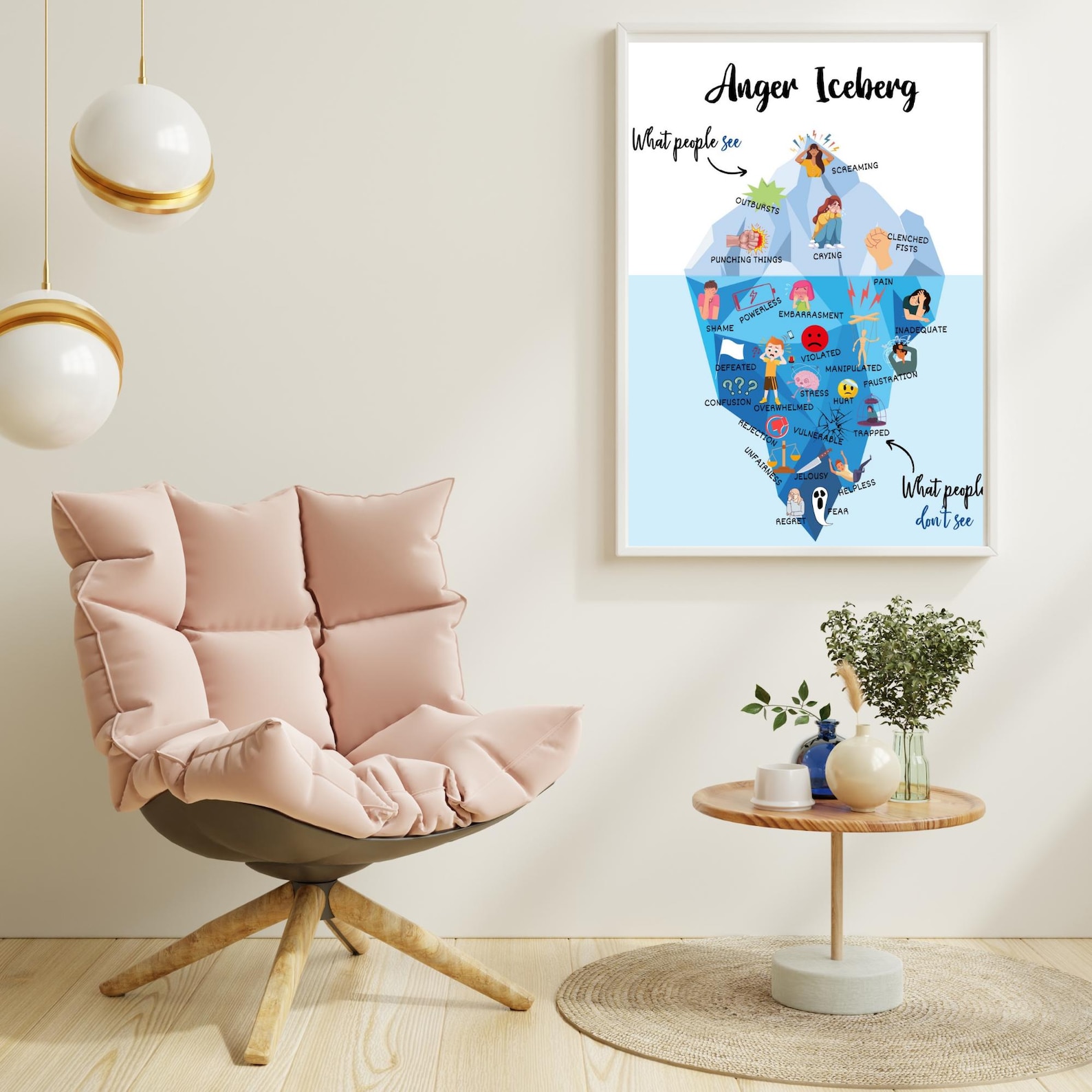 Christian Anger Iceberg Poster Faith Based Anger Management Printable ...