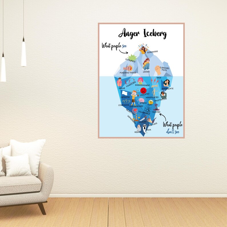 Christian Anger Iceberg Poster Faith Based Anger Management Printable ...