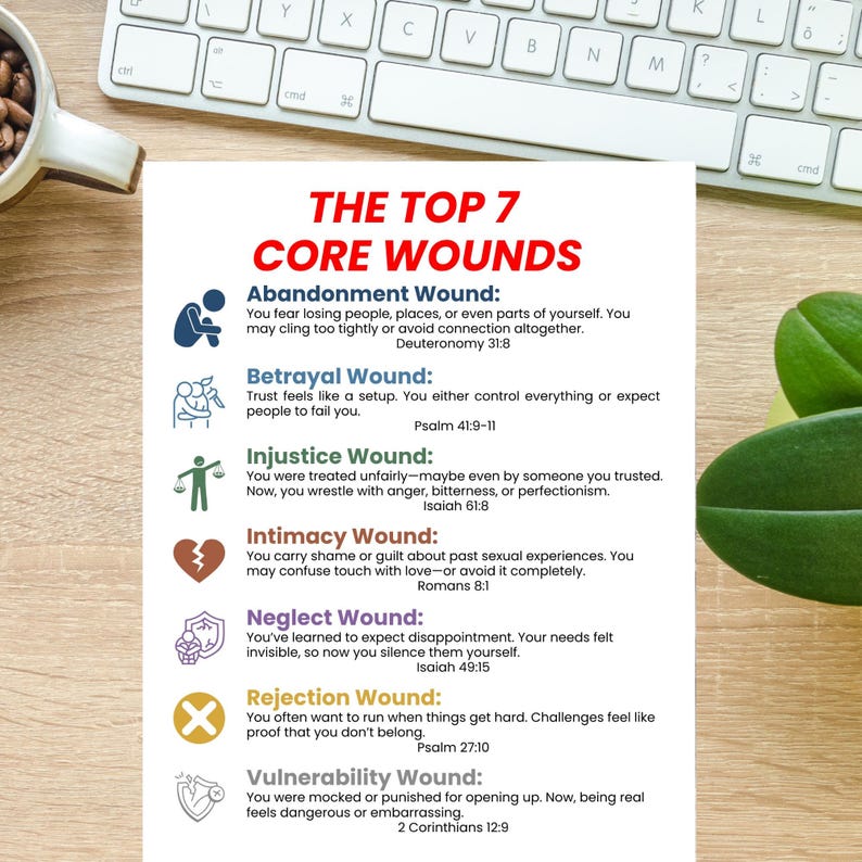Top 7 Core Wounds Christian Poster Emotional Healing Bible Verse ...