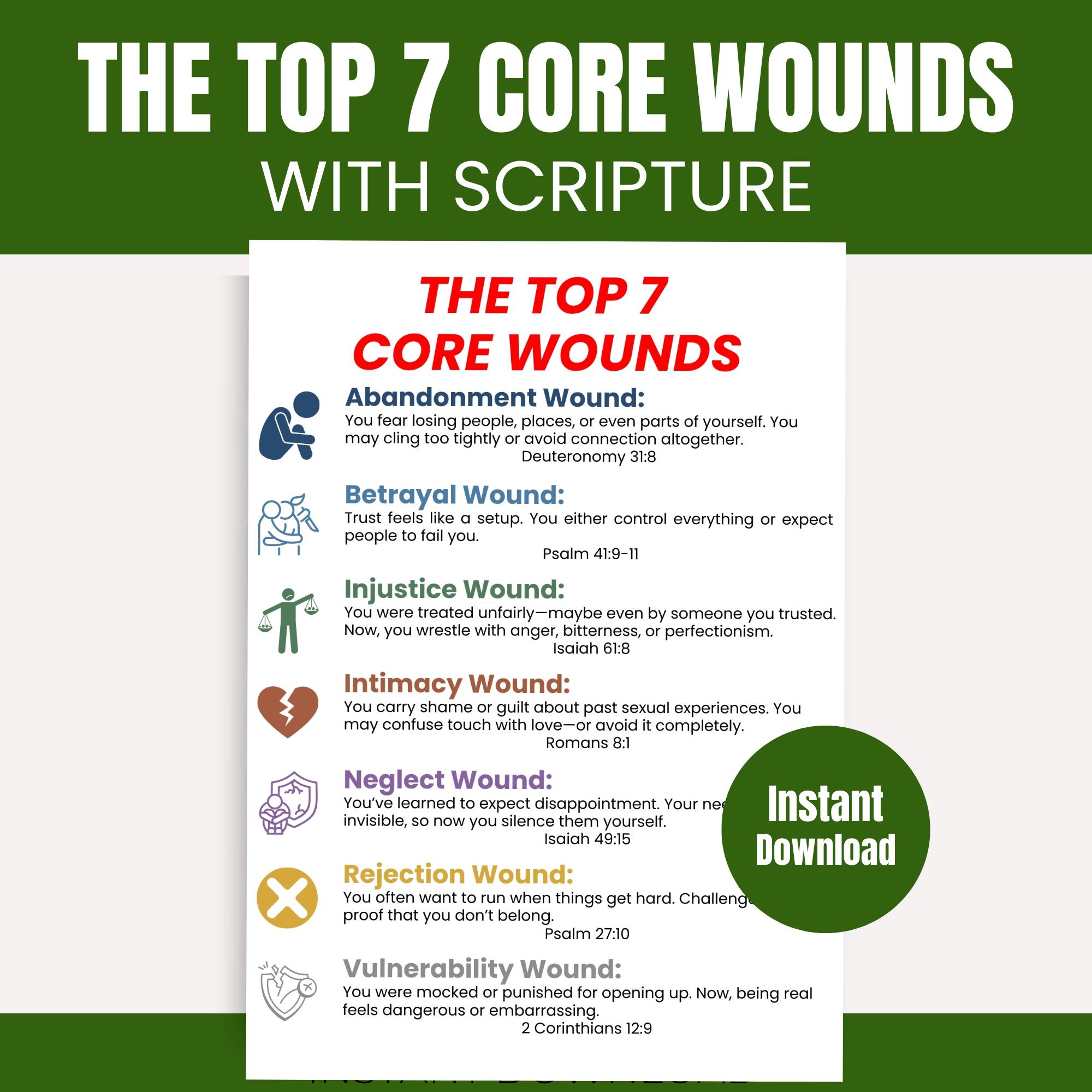 Top 7 Core Wounds Christian Poster Emotional Healing Bible Verse ...