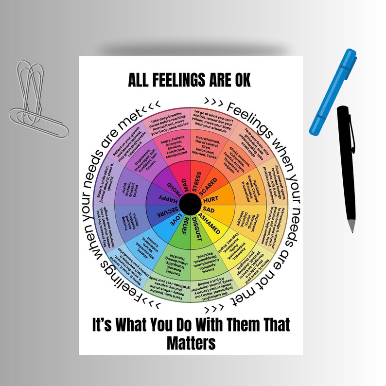 Feelings Wheel Poster Print Emotional Regulation Tool Therapy Printable ...