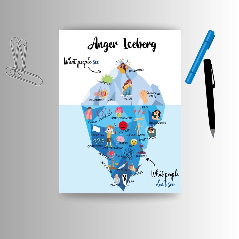Christian Anger Iceberg Poster Faith Based Anger Management Printable ...
