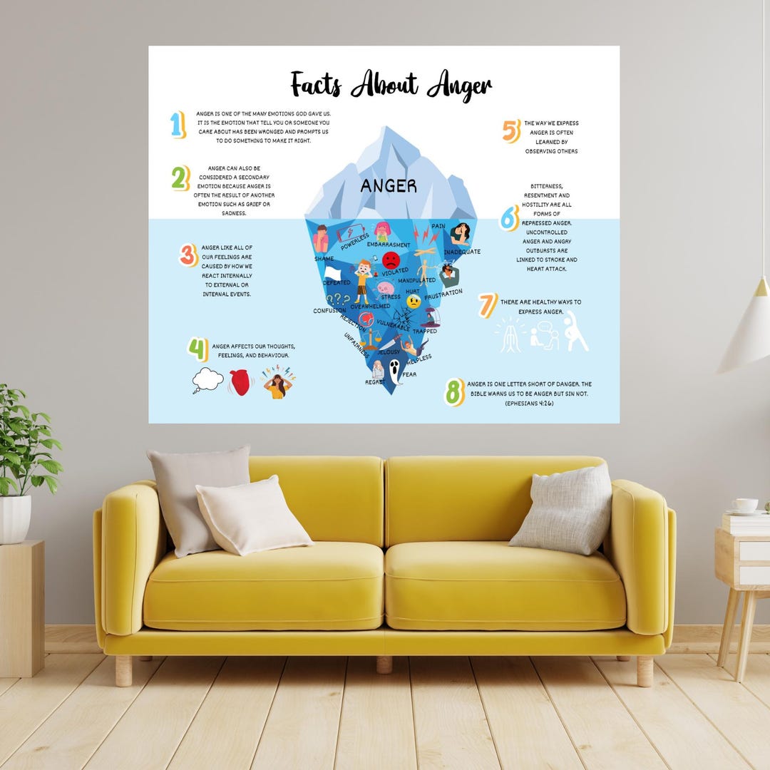 Christian Anger Iceberg and Facts About Anger Poster Faith Based Anger ...
