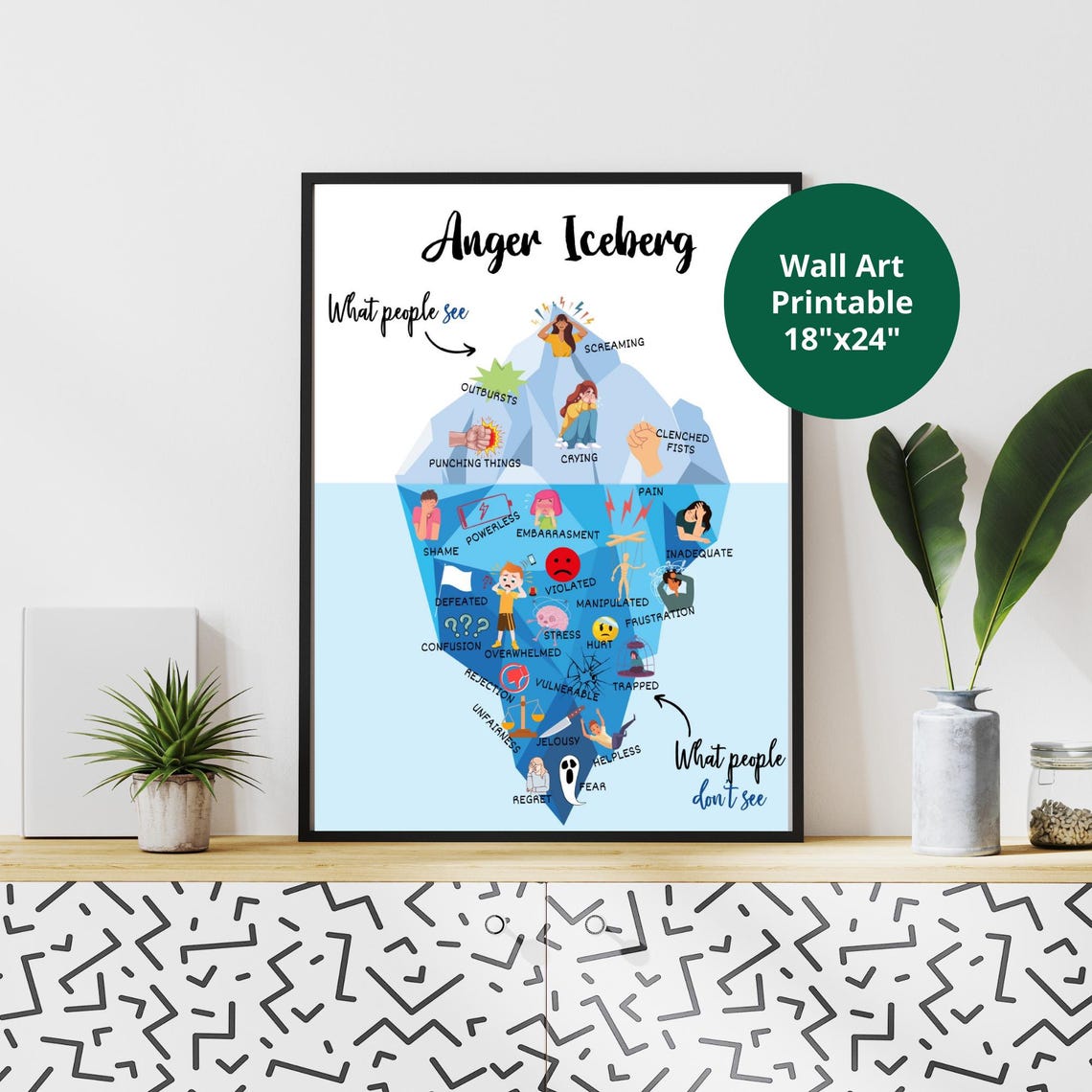 Christian Anger Iceberg Poster Faith Based Anger Management Printable ...