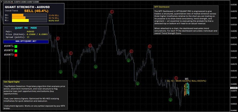 OPTI QUANT PRO – Ultra-fast Non-repaint MT4 Indicator - Etsy