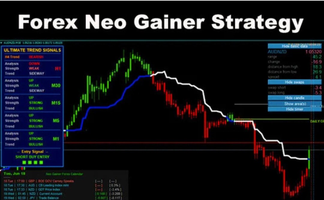 Forex Neo Gainer Strategy – Best Trading Systems for Mt4 - Etsy