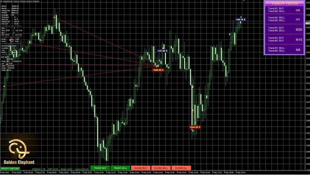 EA Golden Elephant Forex V8.0 Trading Automation Robot MT4 No DLL - Etsy