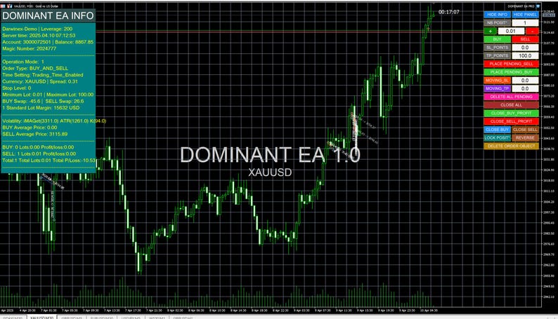 Dominant EA Pro V3.0 MT5 Without DLL Setfiles - Etsy
