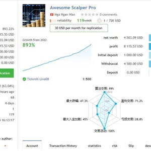 AWESOME SCALPER Pro EA V23.00 MT4 With Setfile - Etsy