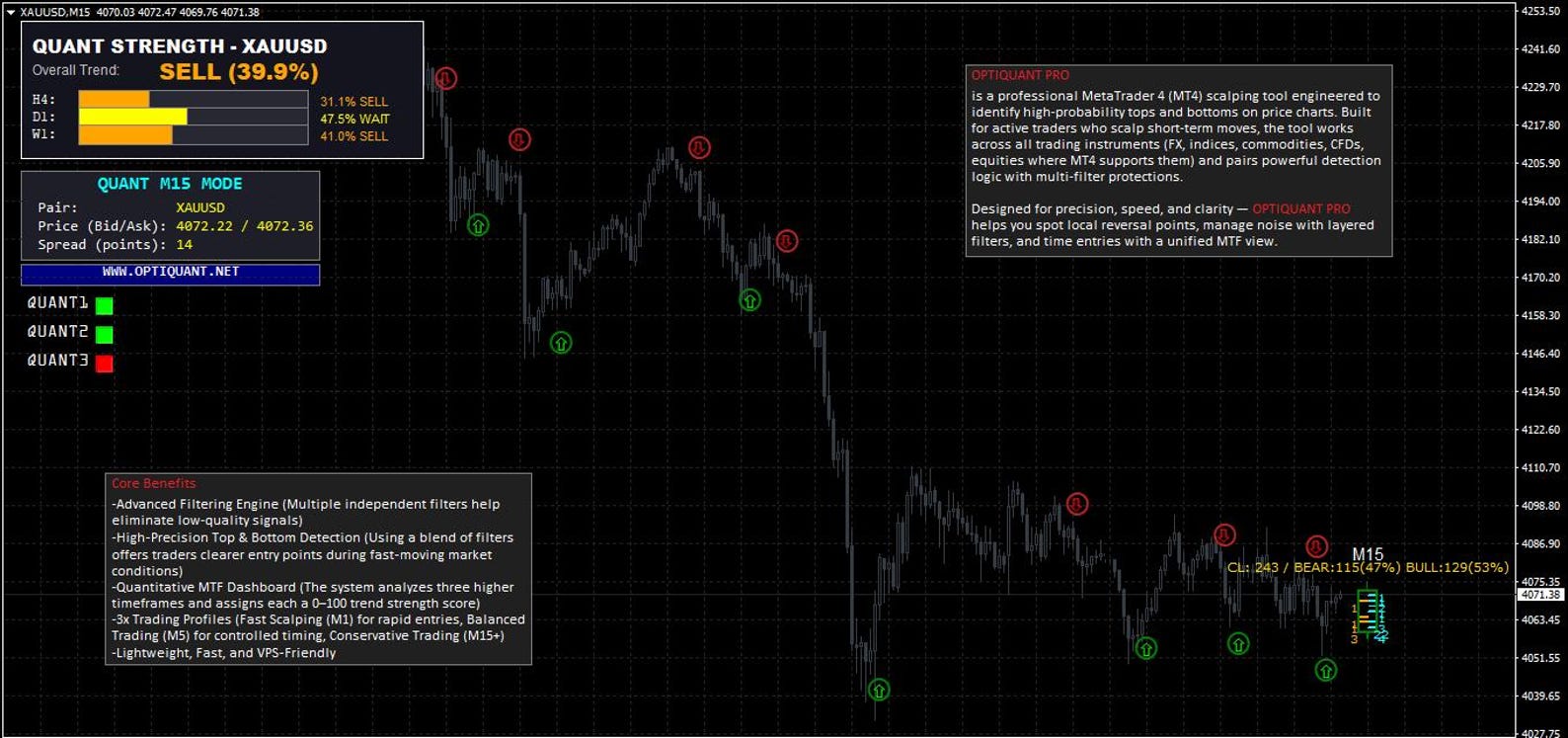 OPTI QUANT PRO – Ultra-fast Non-repaint MT4 Indicator - Etsy