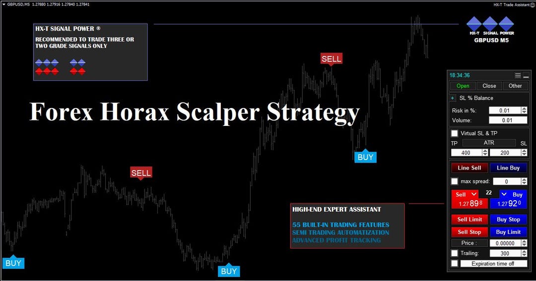 Forex Horax Scalper Indicator MT4 Strategy – ELITE TRADING FORMULA - Etsy