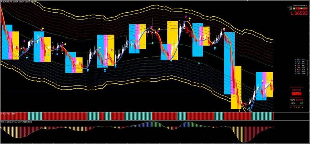 Gold Sniper Master Indicator MT4 Unlimited Forex Trading System - Etsy