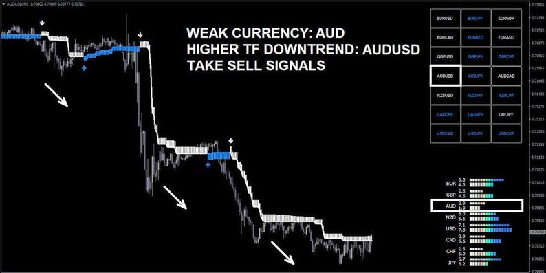 FX Dart Forex Indicator Strategy for Mt4 - Etsy