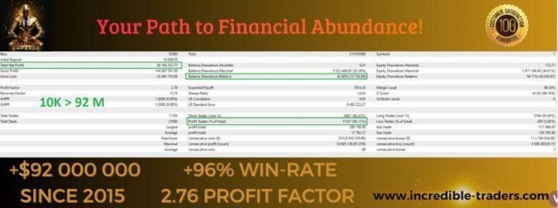 Quantum Emperor EA V6.0 Without DLL MT4 Robot Trading - Etsy Singapore