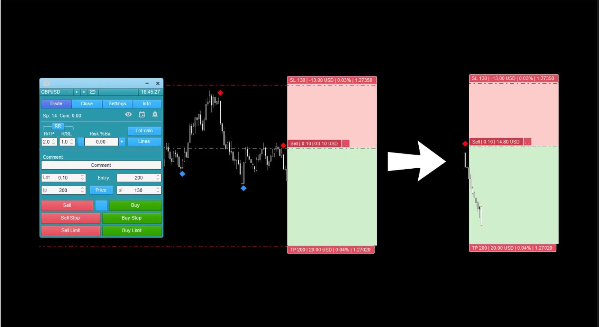 Forex MTX TREND PRO Indicator MT4 - Etsy