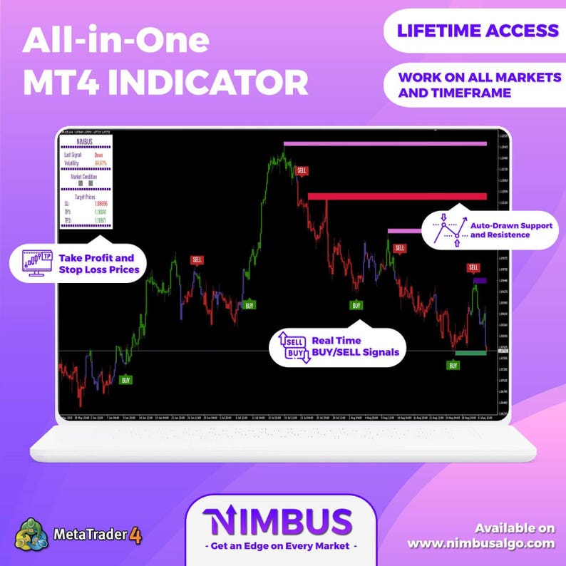 Nimbus Algo Indicator for MT4 - Etsy