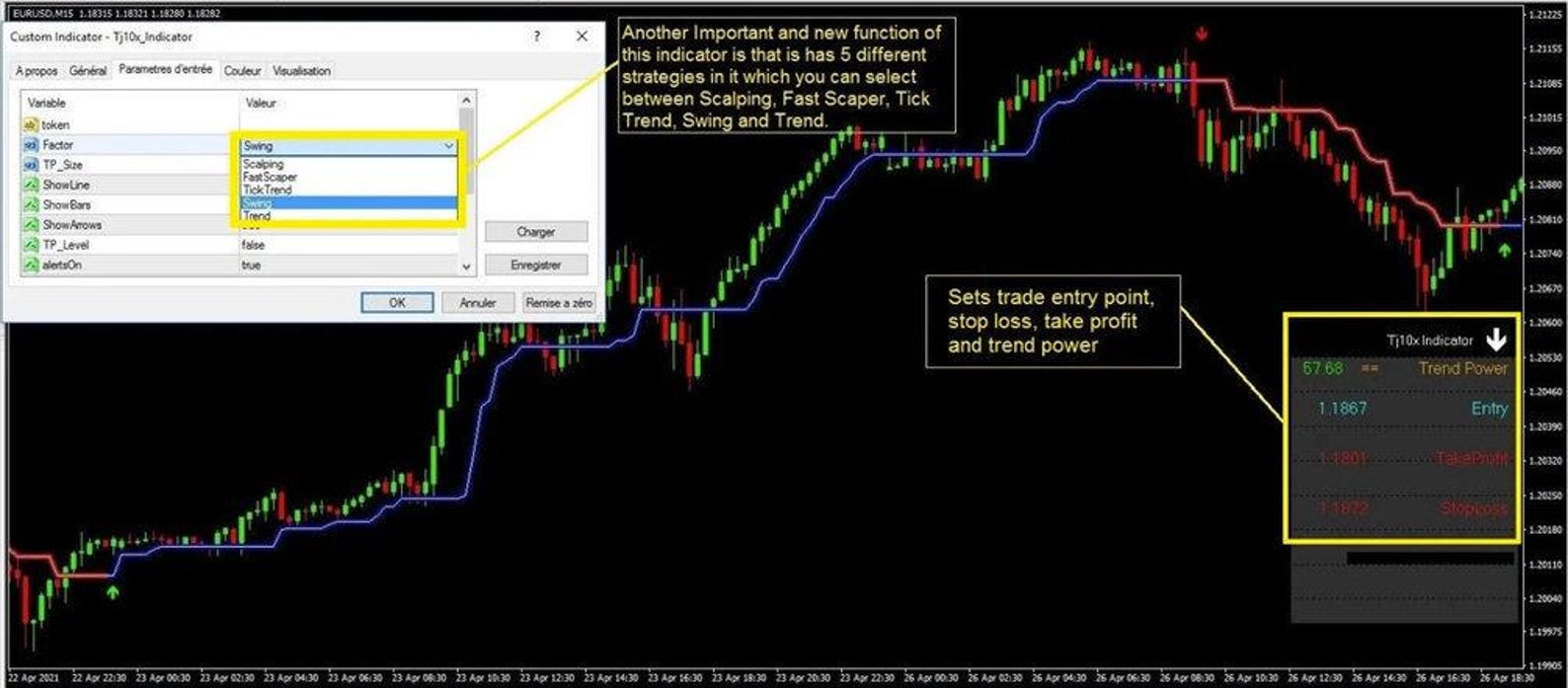 Forex TJ10X Indicator Mt4 Trading System No Repaint Trend Strategy - Etsy