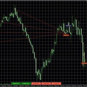 EA Golden Elephant Forex V8.0 Trading Automation Robot MT4 No DLL - Etsy