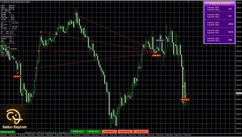 EA Golden Elephant Forex V8.0 Trading Automation Robot MT4 No DLL - Etsy