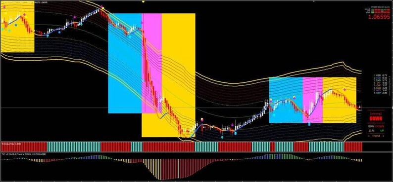 Gold Sniper Master Indicator MT4 Unlimited Forex Trading System - Etsy