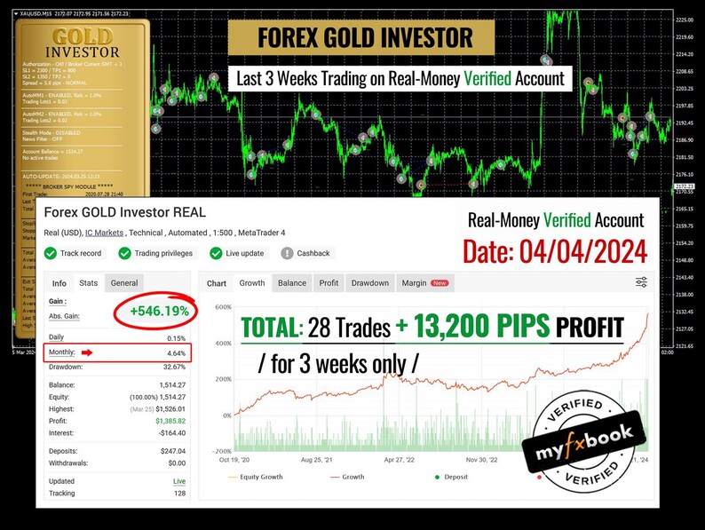 Forex GOLD Investor EA V1.99 MT4 + Presets - Etsy Canada