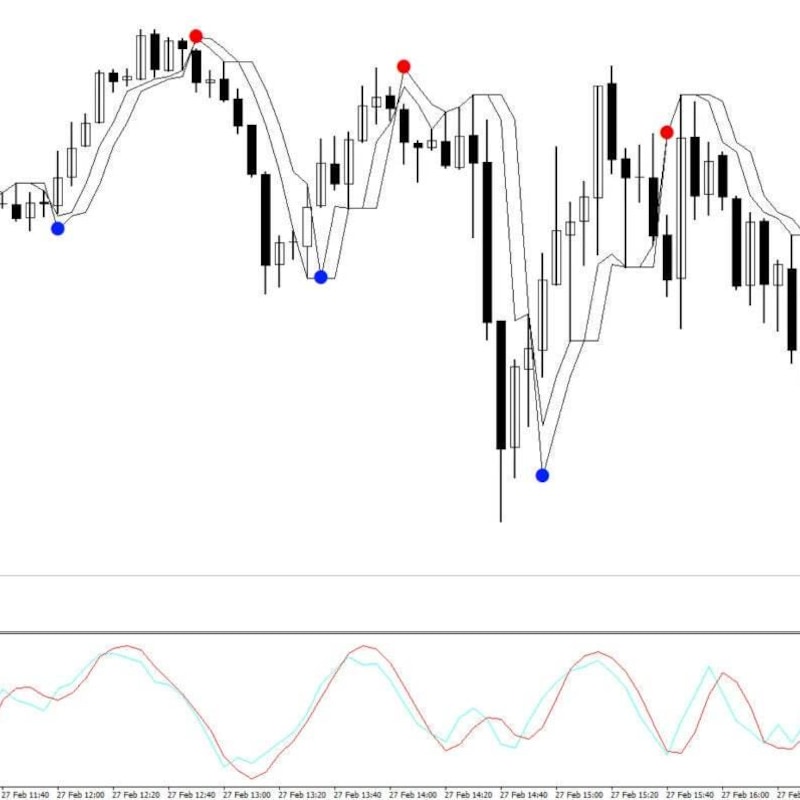 Indicator Target - Etsy