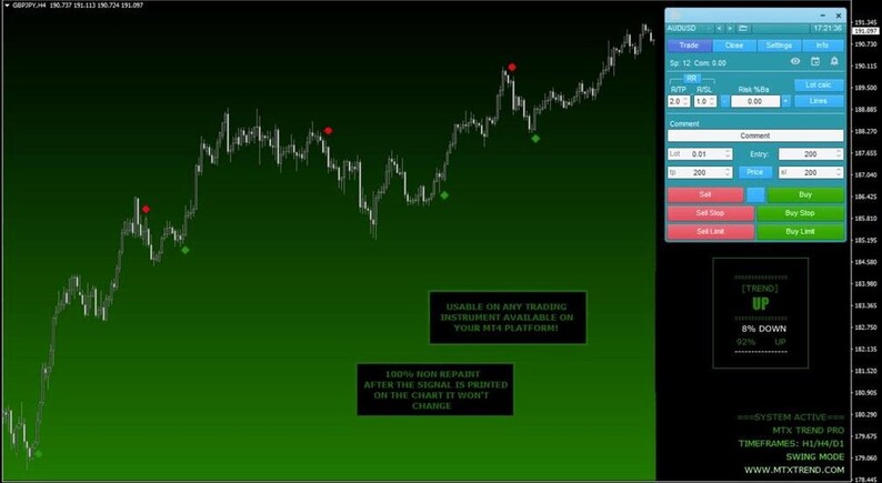 Forex MTX TREND PRO Indicator MT4 - Etsy