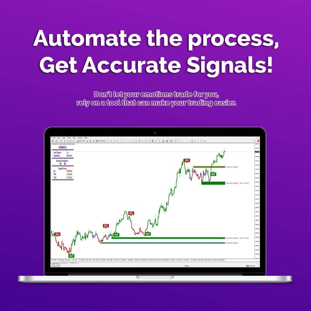 Nimbus Algo Indicator for MT4 - Etsy