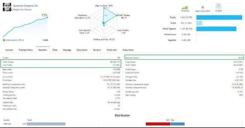 Quantum Emperor EA V6.0 Without DLL MT4 Robot Trading - Etsy Singapore