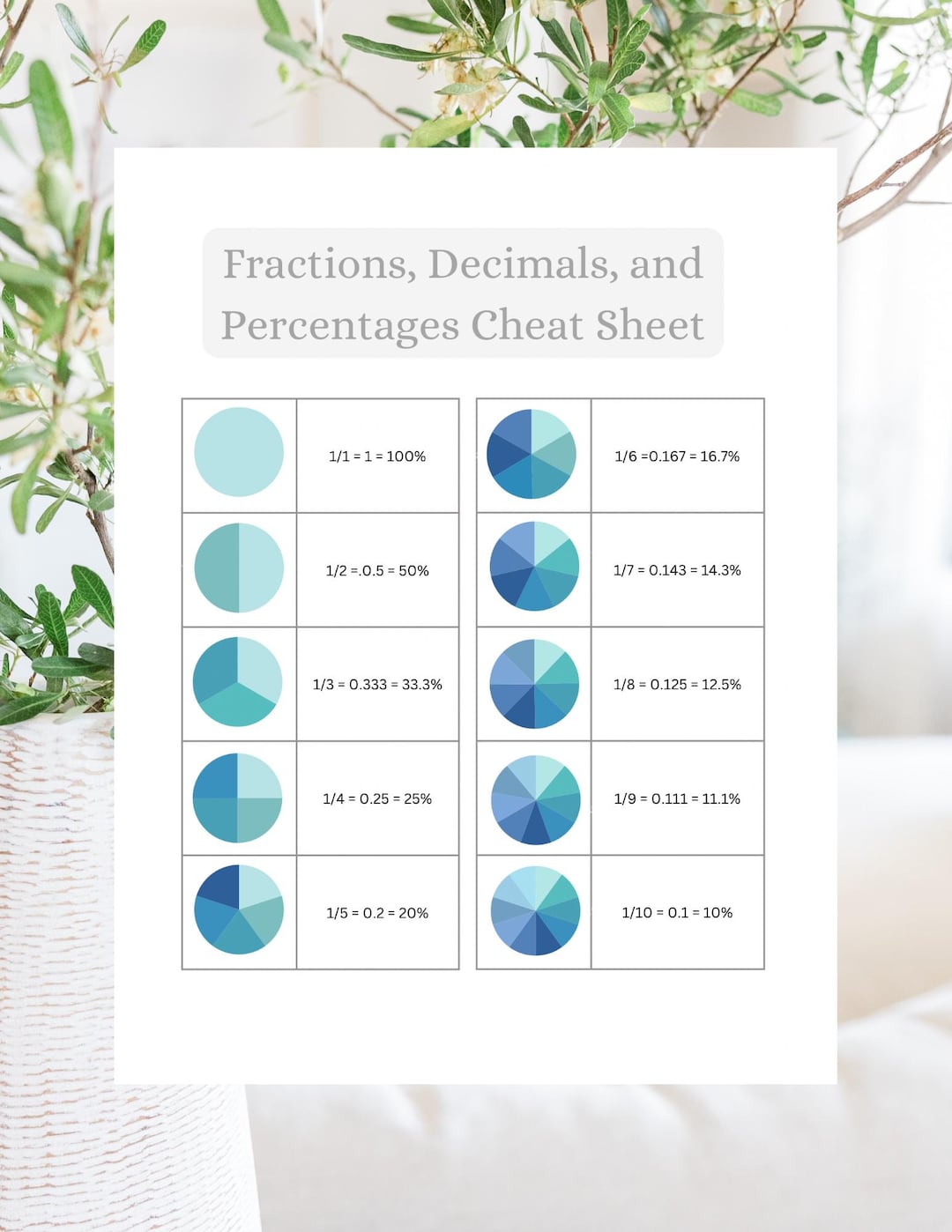 Fractions, Decimals, & Percentages Cheat Sheet PDF | Ultimate Math ...