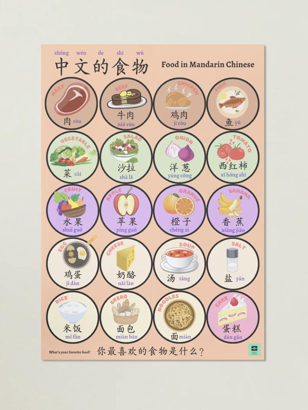 Mandarin Food Poster Bundle With Pictures and English Translation ...