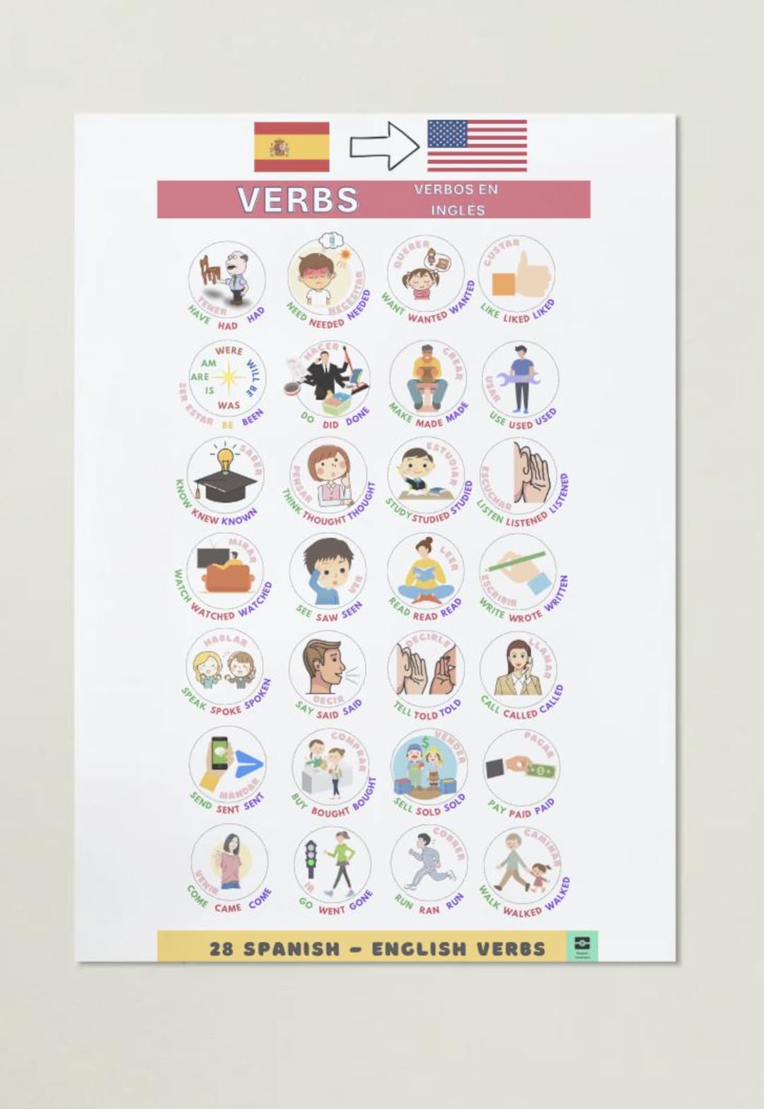 English Verbs Poster With Spanish Translation Verbos En Ingles Con ...