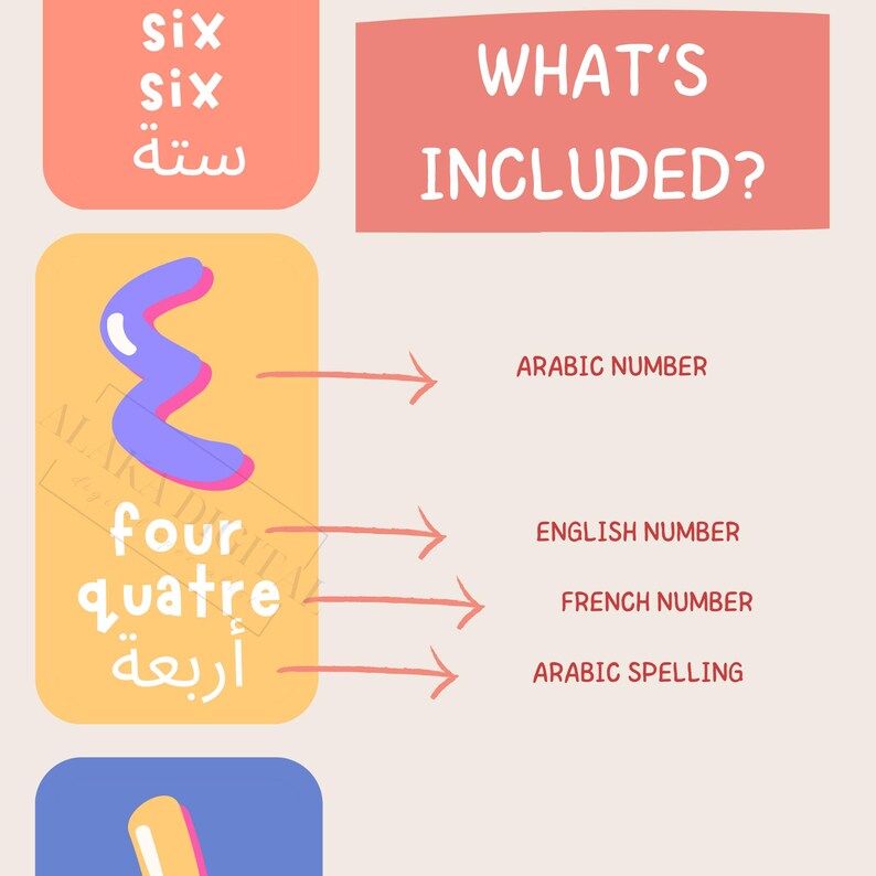 Trilingual Number Flashcards 1-100 | Arabic, French & English ...