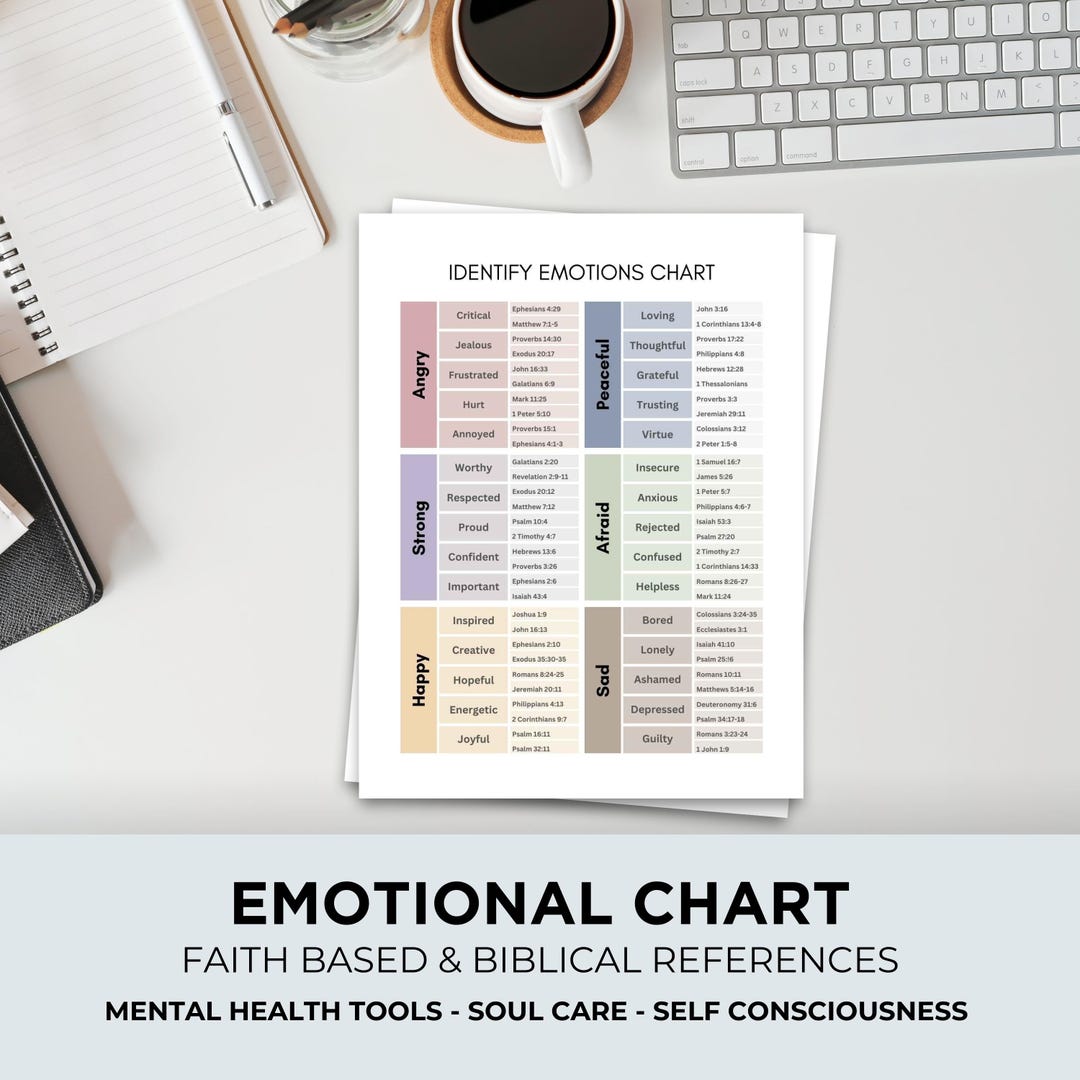 Managing Emotions, Emotions Wheel, Adhd Self Regulation, Feelings Chart ...