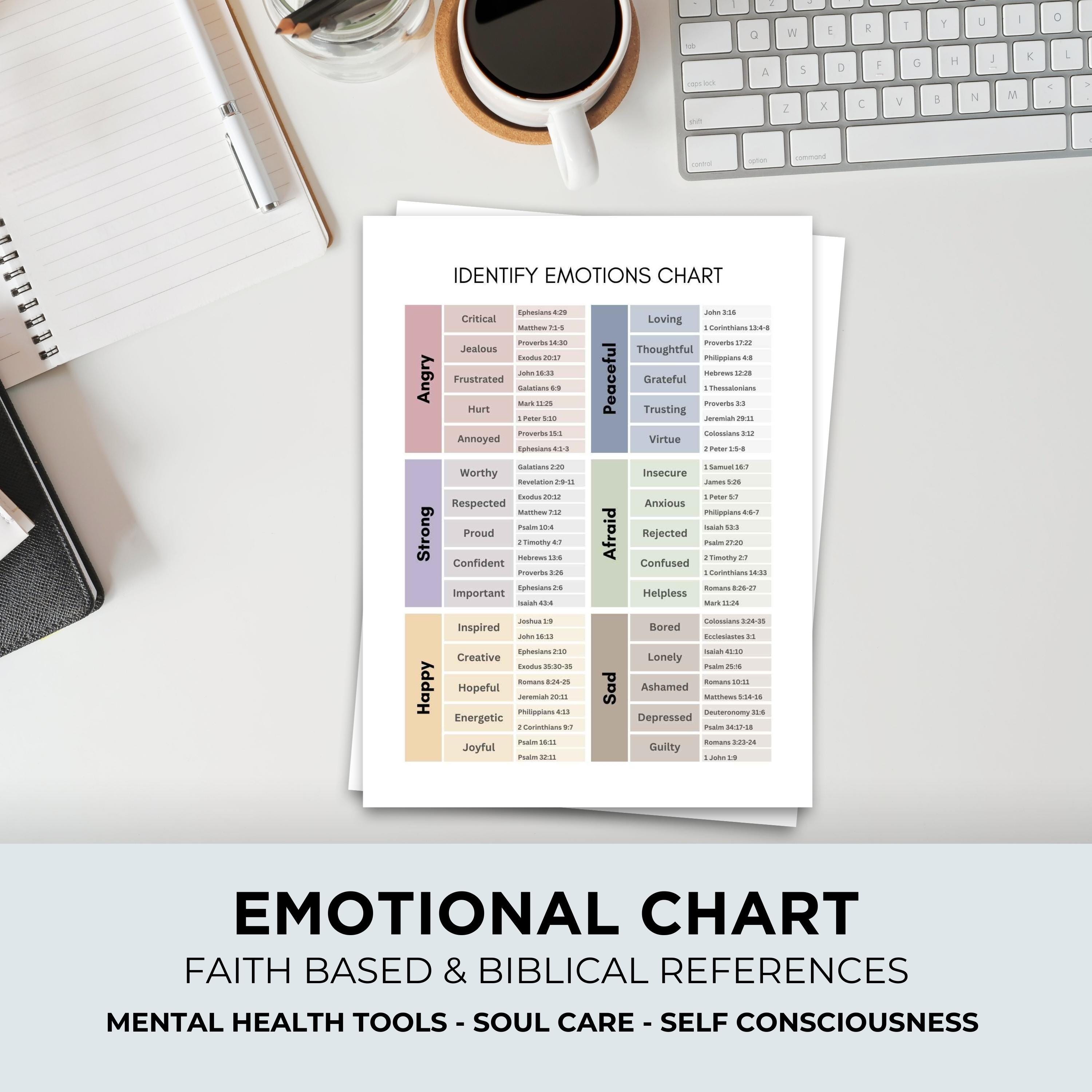 Managing Emotions, Emotions Wheel, Adhd Self Regulation, Feelings Chart ...