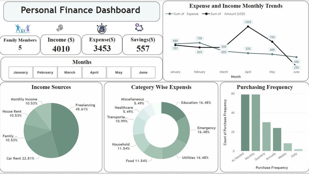 Personal Finance Dashboard - Etsy