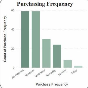Personal Finance Dashboard - Etsy