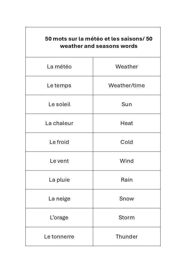French - English Vocabulary Lists 50 Weather and Seasons Words - Etsy