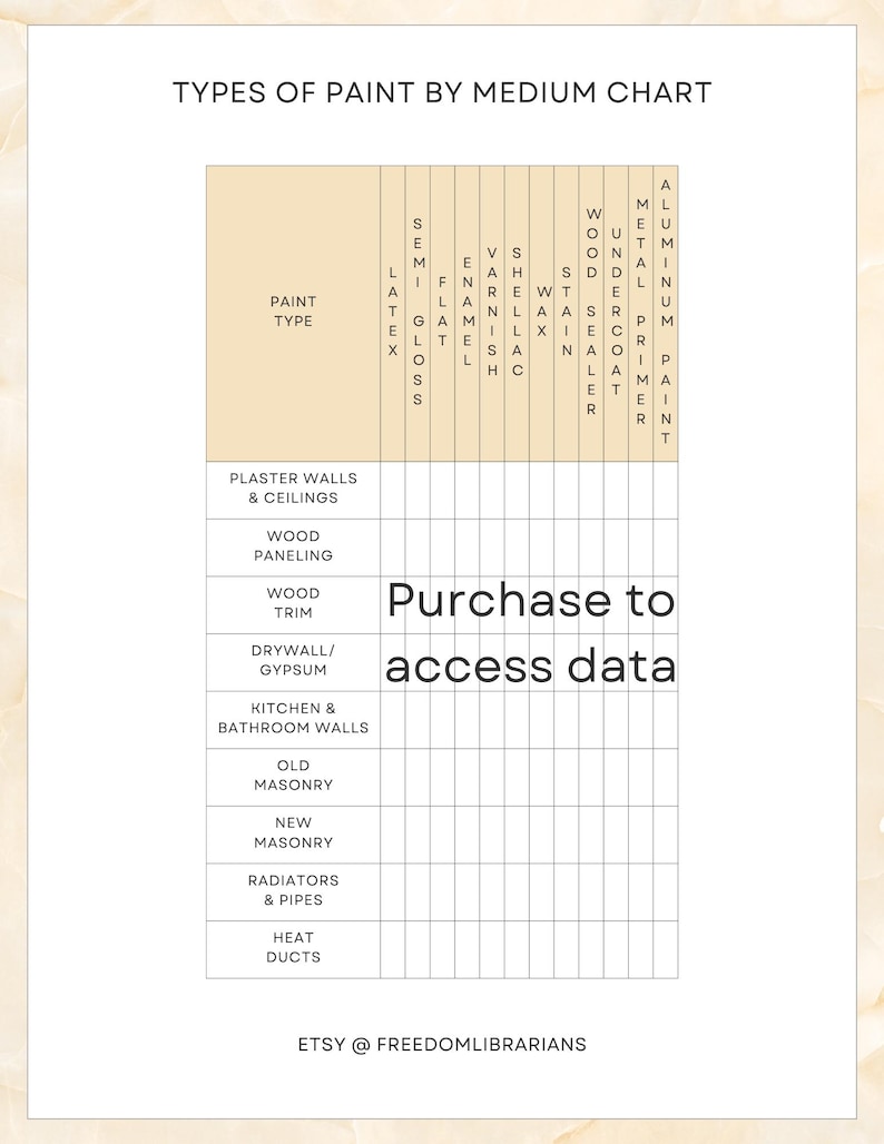 Type of Paint by Medium Chart - Etsy