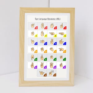 ASL Alphabet Chart | American Sign Language Poster | Educational ...