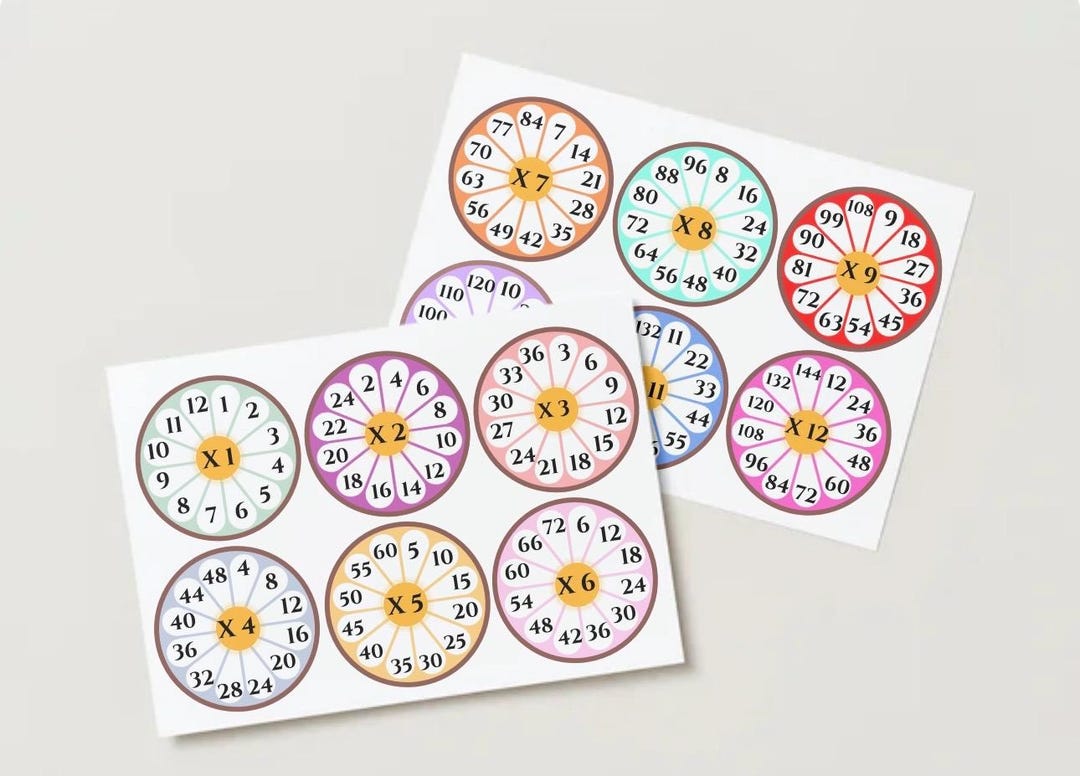 Times Table Bundle Pack – Practice Activity & Times Table Flowerpot ...