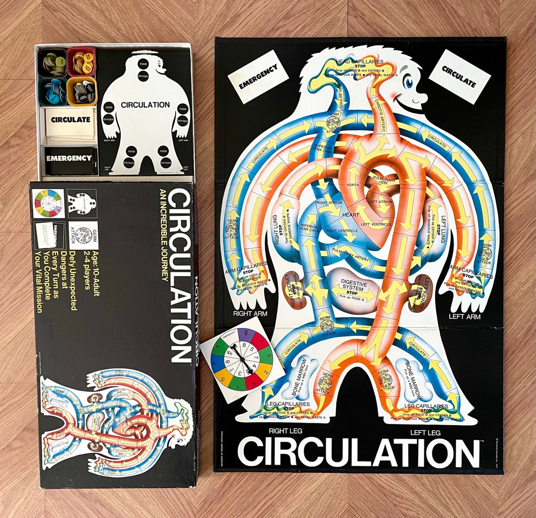 Vintage 1973 “circulation” - Complete Board Game - Teaching Concepts ...