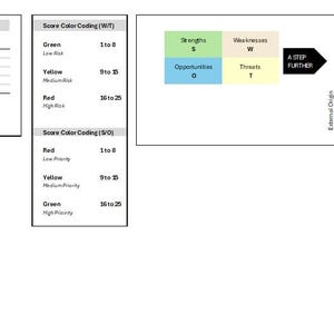 SWOT Analysis & TOWS Strategy Planning - Etsy