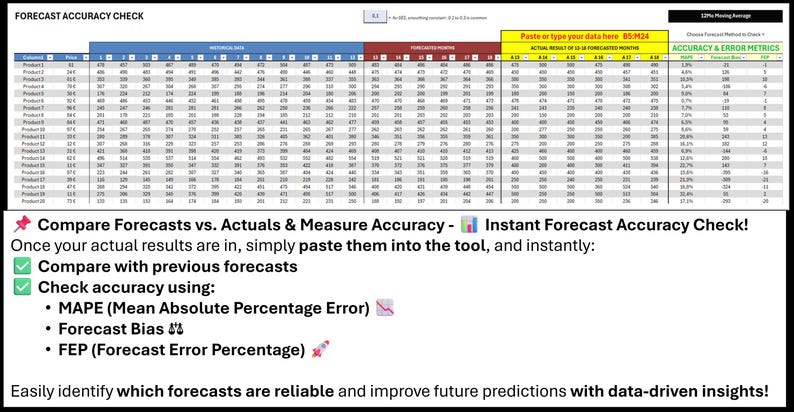 Ultimate FORECASTING Template With 7 Forecast Models Plus Accuracy Metrics: MAPE, FEP and ...