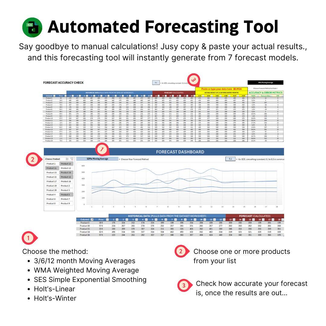 Custom-made Automated Sales Forecasting Template | Excel Business ...