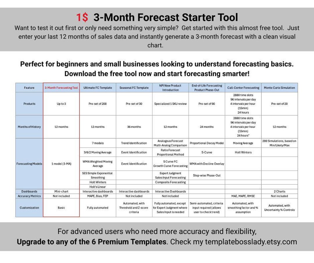 Basic Excel Forecasting Tool | 3-month Sales Forecast Starter (almost ...