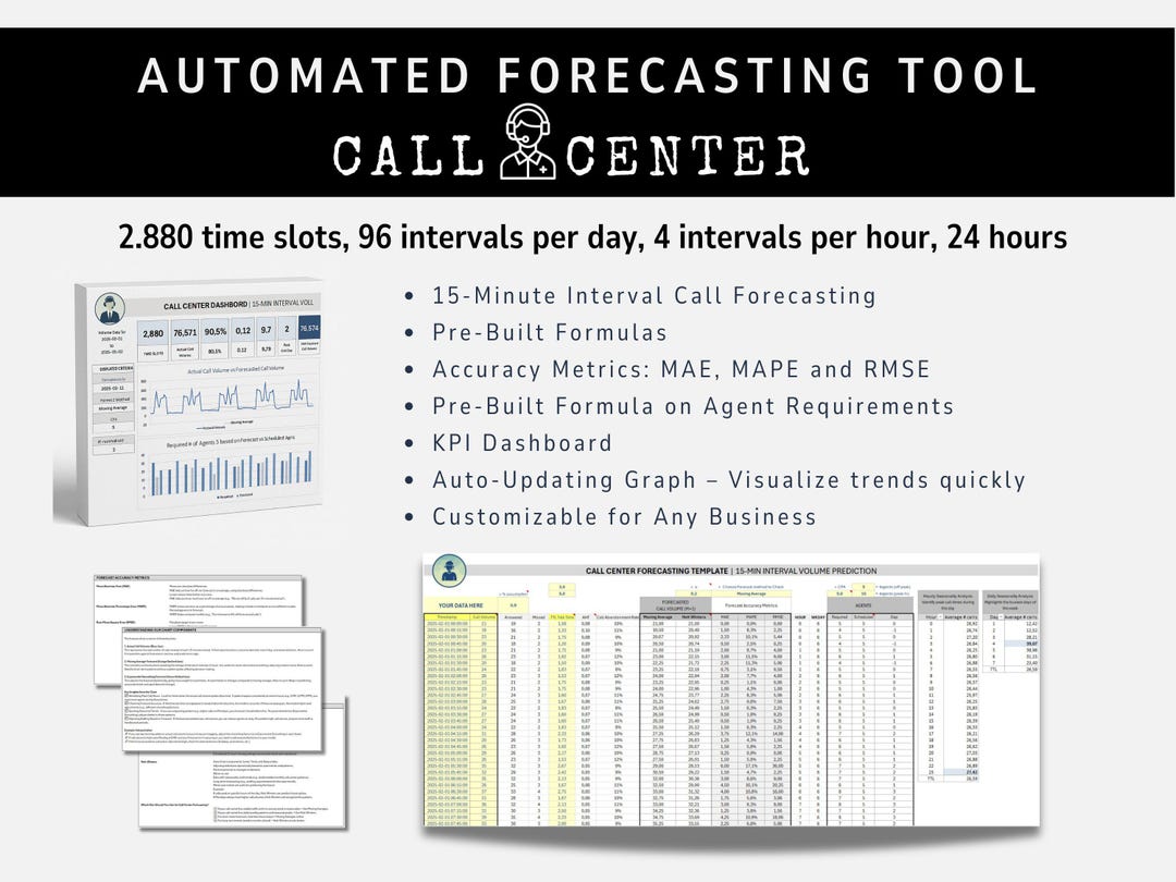 Call Center Forecasting Template | 15-min Interval Call Volume ...