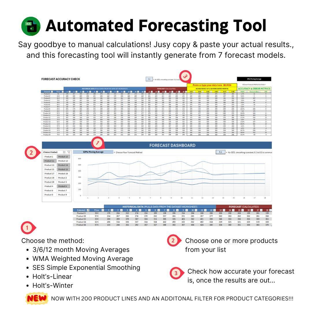 Ultimate Excel Forecasting Sales and Demand Template With 7 Forecast ...